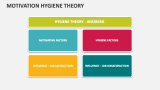 Motivation Hygiene Theory Template for PowerPoint and Google Slides ...