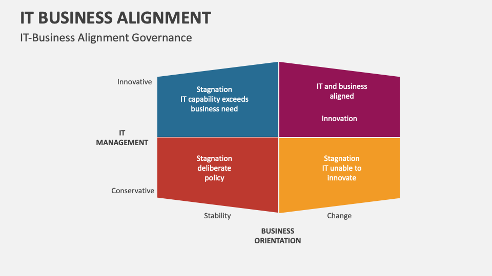 IT Business Alignment Template for PowerPoint and Google Slides - PPT ...