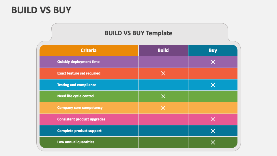 Build Vs Buy Template for PowerPoint and Google Slides - PPT Slides