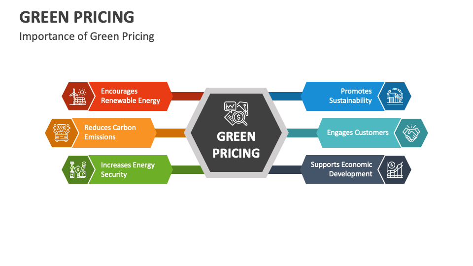 Green Pricing PowerPoint and Google Slides Template - PPT Slides