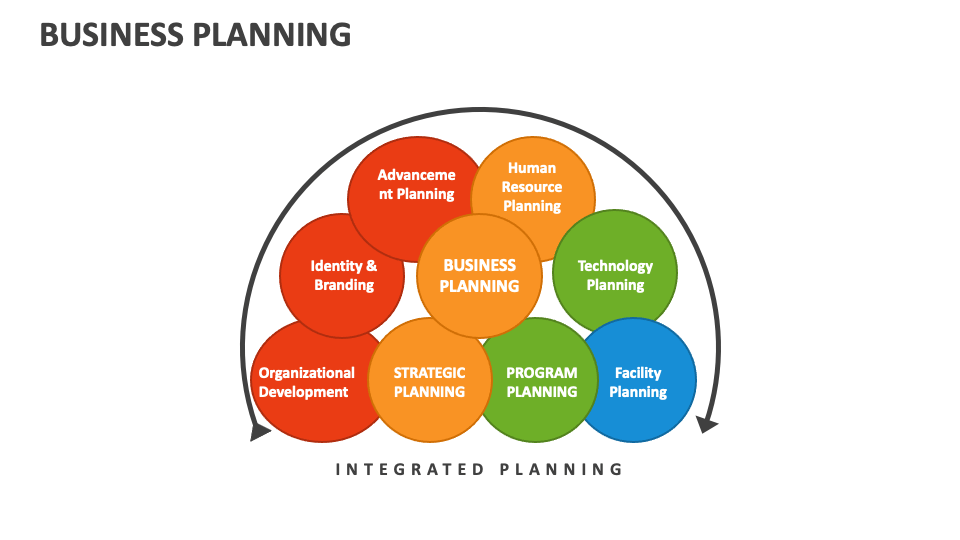 Business Planning Template for PowerPoint and Google Slides - PPT Slides