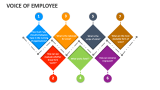 Voice of Employee Template for PowerPoint and Google Slides - PPT Slides