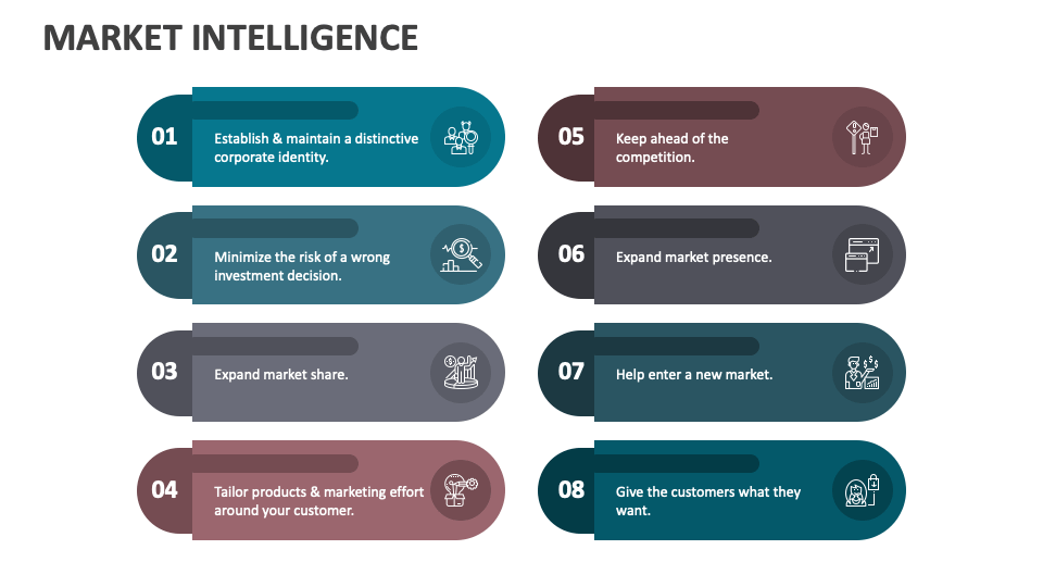Market Intelligence Template for PowerPoint and Google Slides - PPT Slides