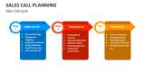 Sales Call Planning Template for PowerPoint and Google Slides - PPT Slides