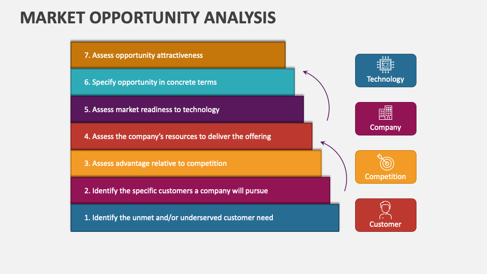 Market Opportunity Analysis Template for PowerPoint and Google Slides ...
