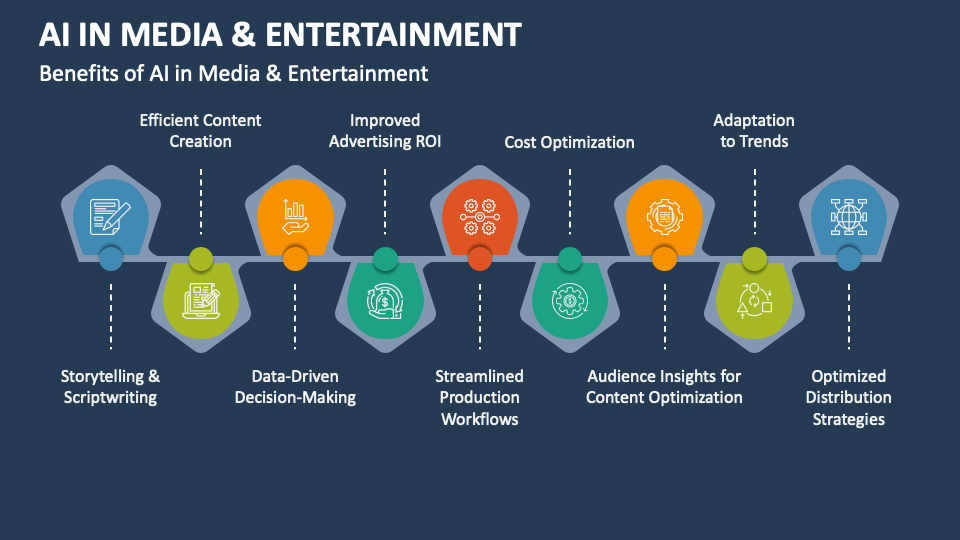 AI in Media and Entertainment Template for Google Slides and PowerPoint ...
