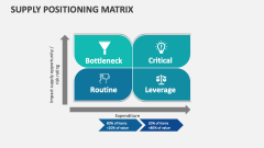 Supply Positioning Matrix Template for PowerPoint and Google Slides - PPT Slides