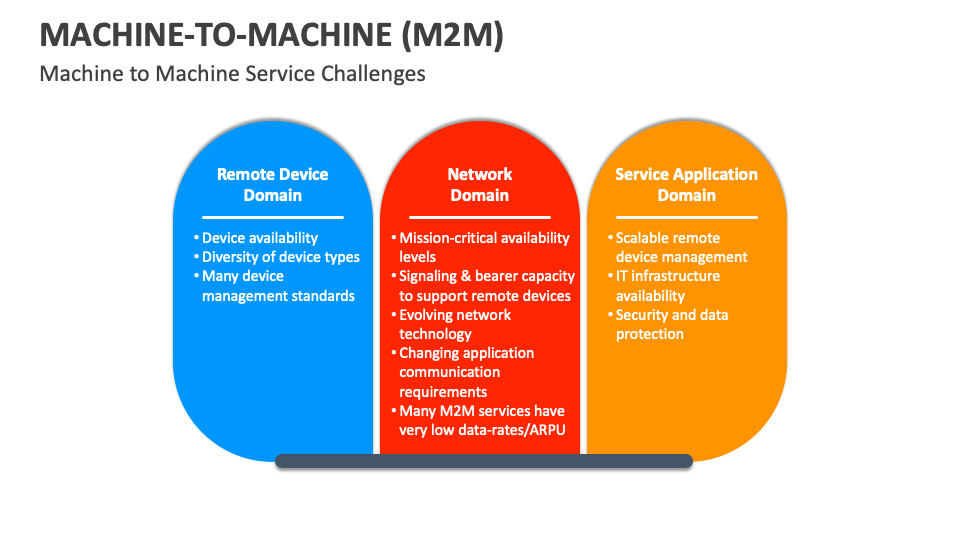 Machine-to-Machine (M2M) PowerPoint and Google Slides Template - PPT Slides