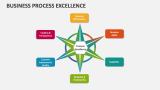 Business Process Excellence Template for PowerPoint and Google Slides ...