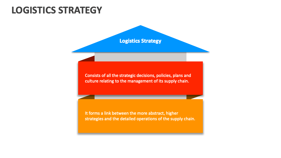 Logistics Strategy Template for PowerPoint and Google Slides - PPT Slides