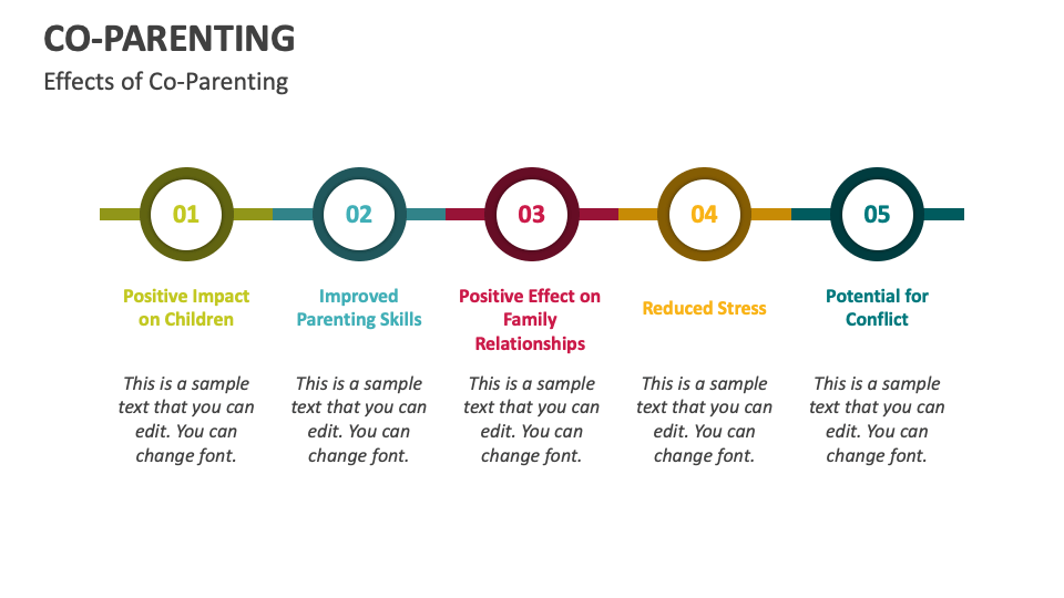 Co-Parenting PowerPoint and Google Slides Template - PPT Slides