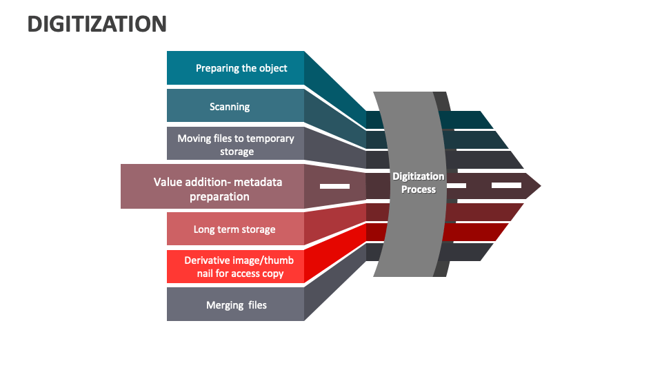 Digitization Template for PowerPoint and Google Slides - PPT Slides