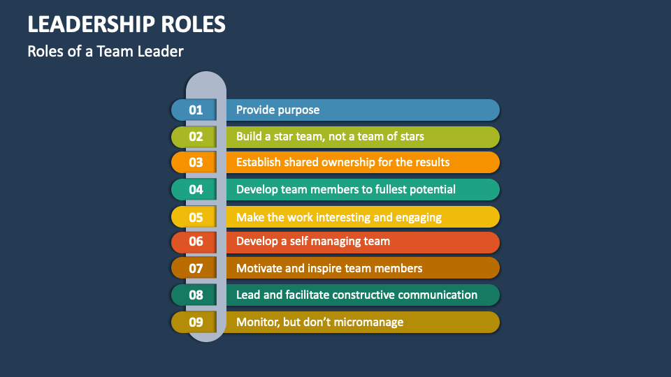 Leadership Roles Template for PowerPoint and Google Slides - PPT Slides