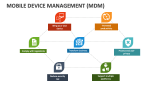 Mobile Device Management (MDM) Template for PowerPoint and Google ...