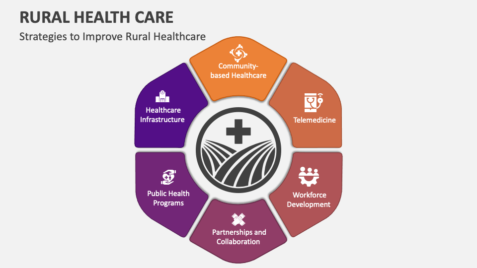 Rural Health Care PowerPoint and Google Slides Template - PPT Slides