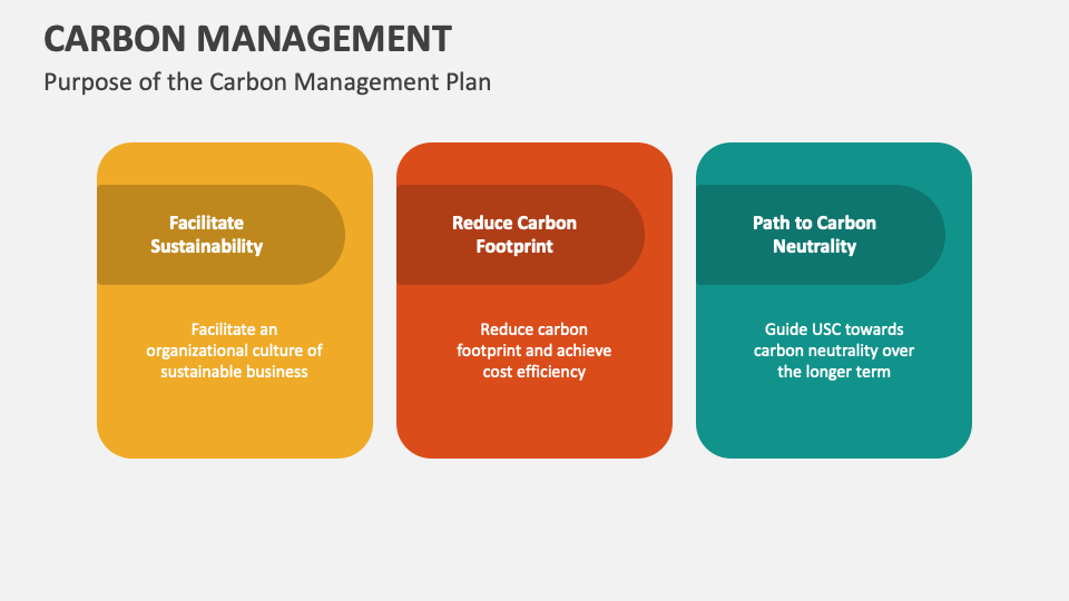 Carbon Management Template for PowerPoint and Google Slides - PPT Slides