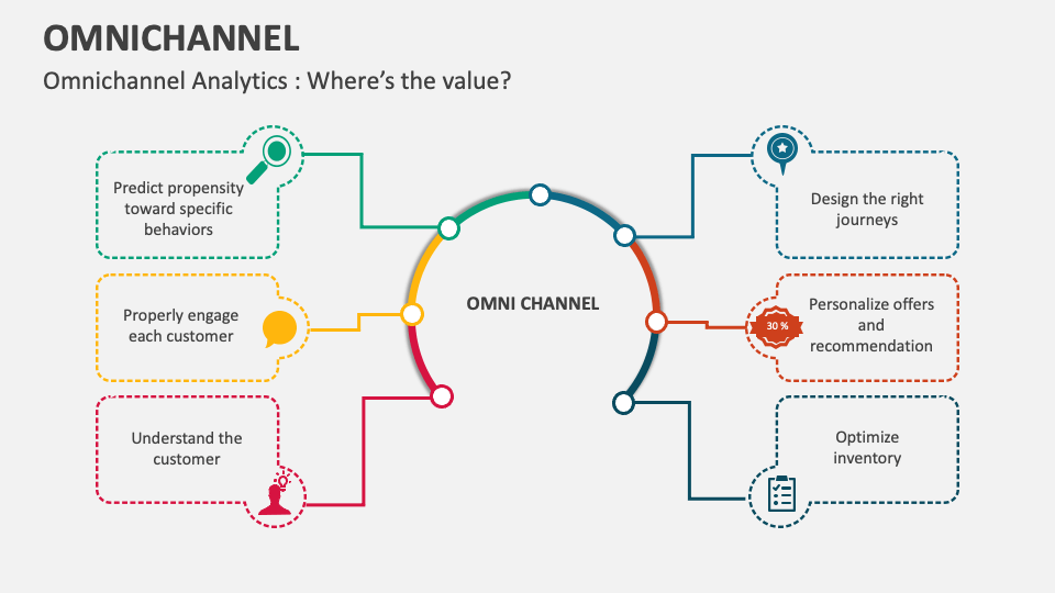 Omnichannel Template for PowerPoint and Google Slides - PPT Slides