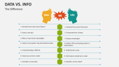 Data Vs Info Template for PowerPoint and Google Slides - PPT Slides
