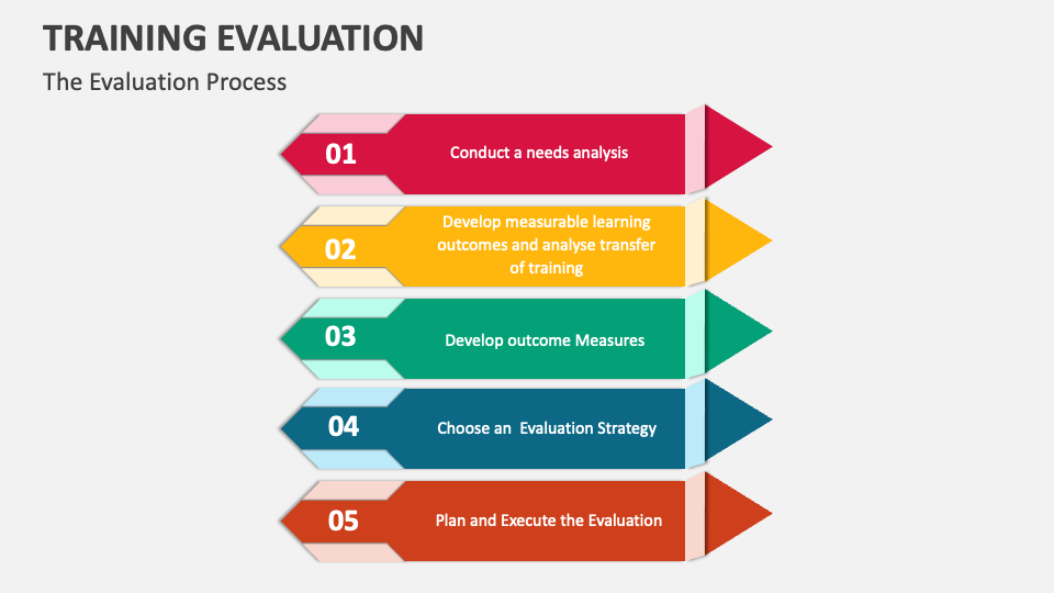 Training Evaluation Template for PowerPoint and Google Slides - PPT Slides