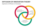 Diffusion of Innovation Theory Template for PowerPoint and Google ...