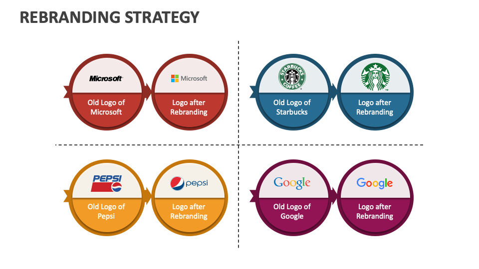 Rebranding Strategy PowerPoint and Google Slides Template - PPT Slides