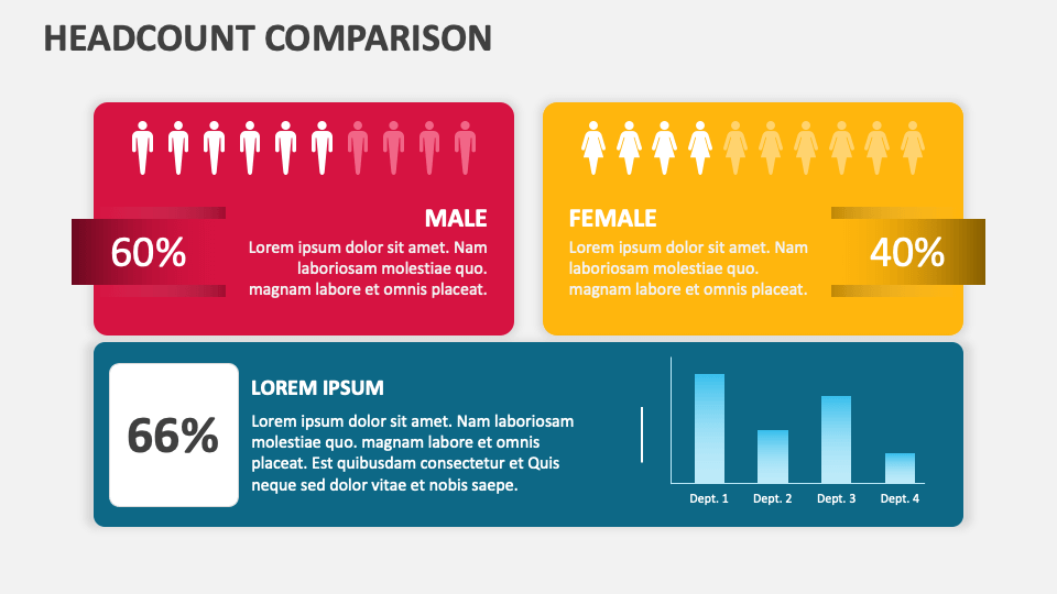Headcount Comparison Template for Google Slides and PowerPoint - PPT Slides