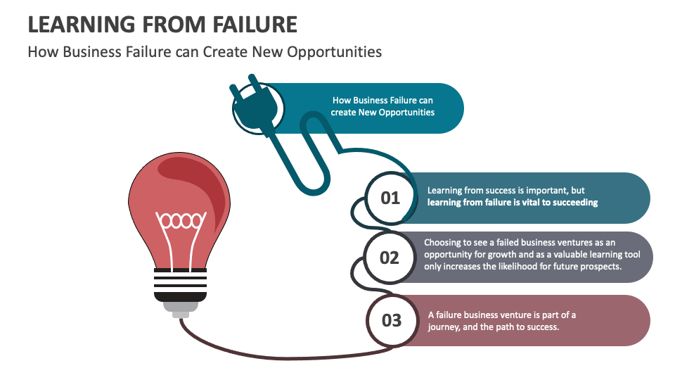 Learning from Failure Template for PowerPoint and Google Slides - PPT ...