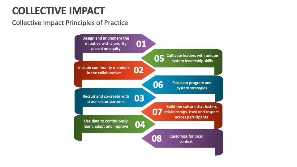 Collective Impact Template for PowerPoint and Google Slides - PPT Slides