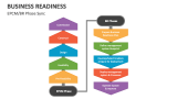Business Readiness PowerPoint and Google Slides Template - PPT Slides