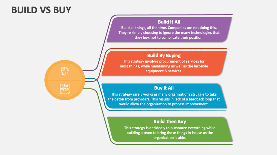 Build Vs Buy Template for PowerPoint and Google Slides - PPT Slides