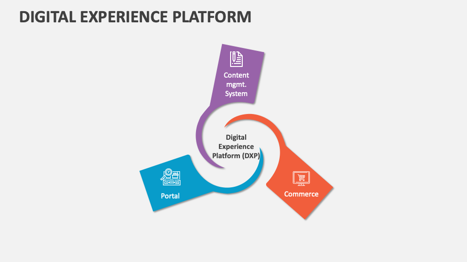 Digital Experience Platform PowerPoint and Google Slides Template - PPT ...