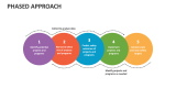 Phased Approach Template for PowerPoint and Google Slides - PPT Slides