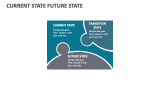 Current State Future State Template for PowerPoint and Google Slides ...