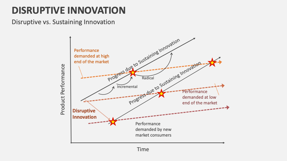 Disruptive Innovation Template for PowerPoint and Google Slides - PPT ...