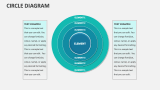 Circle Diagram Template for PowerPoint and Google Slides - PPT Slides