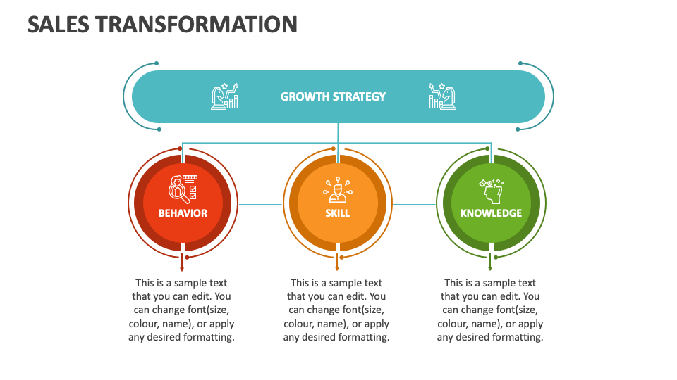 Sales Transformation PowerPoint and Google Slides Template - PPT Slides