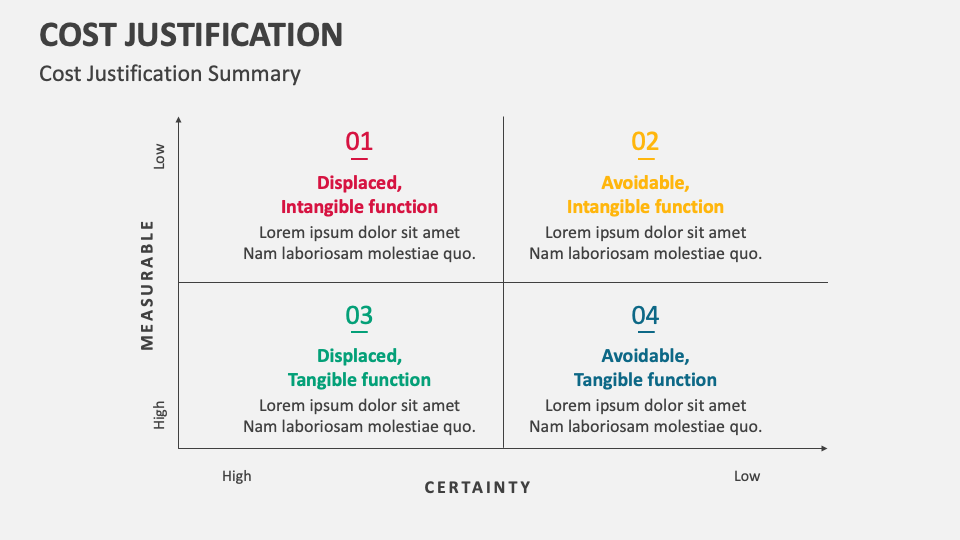 Cost Justification Template for Google Slides and PowerPoint - PPT Slides