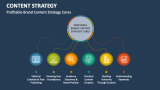 Content Strategy Template for PowerPoint and Google Slides - PPT Slides