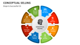 Conceptual Selling PowerPoint and Google Slides Template - PPT Slides