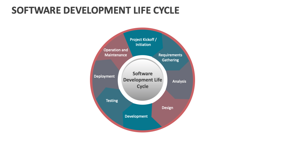 Software Development Life Cycle Template for PowerPoint and Google ...
