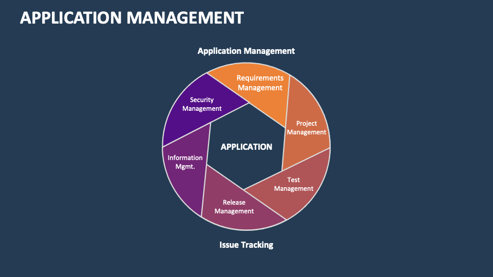 Application Management Template for PowerPoint and Google Slides - PPT ...