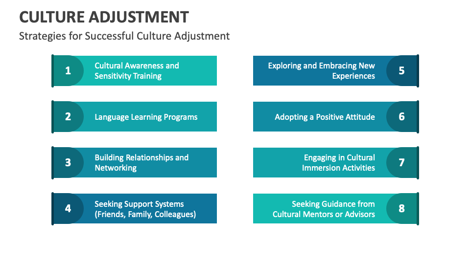Culture Adjustment Template for Google Slides and PowerPoint - PPT Slides