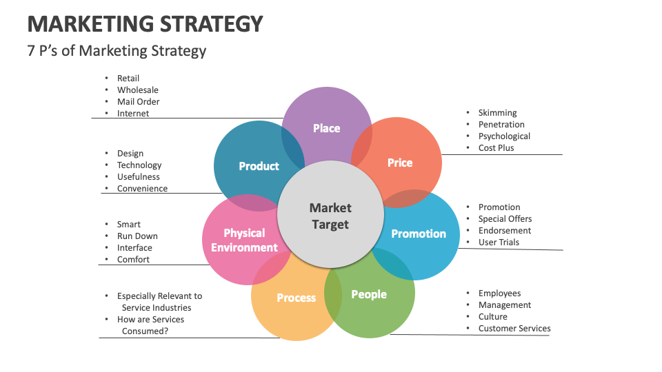 Marketing Strategy Template for PowerPoint and Google Slides - PPT Slides
