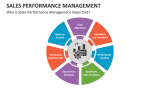 Sales Performance Management Template for PowerPoint and Google Slides ...