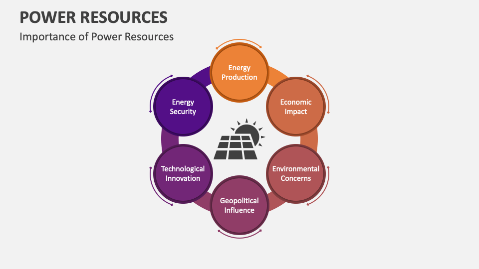 Power Resources Template for PowerPoint and Google Slides - PPT Slides