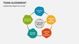 Team Alignment Template for PowerPoint and Google Slides - PPT Slides