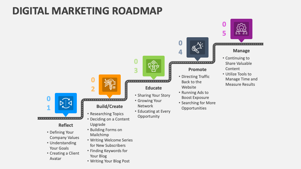 Digital Marketing Roadmap PowerPoint and Google Slides Template - PPT ...