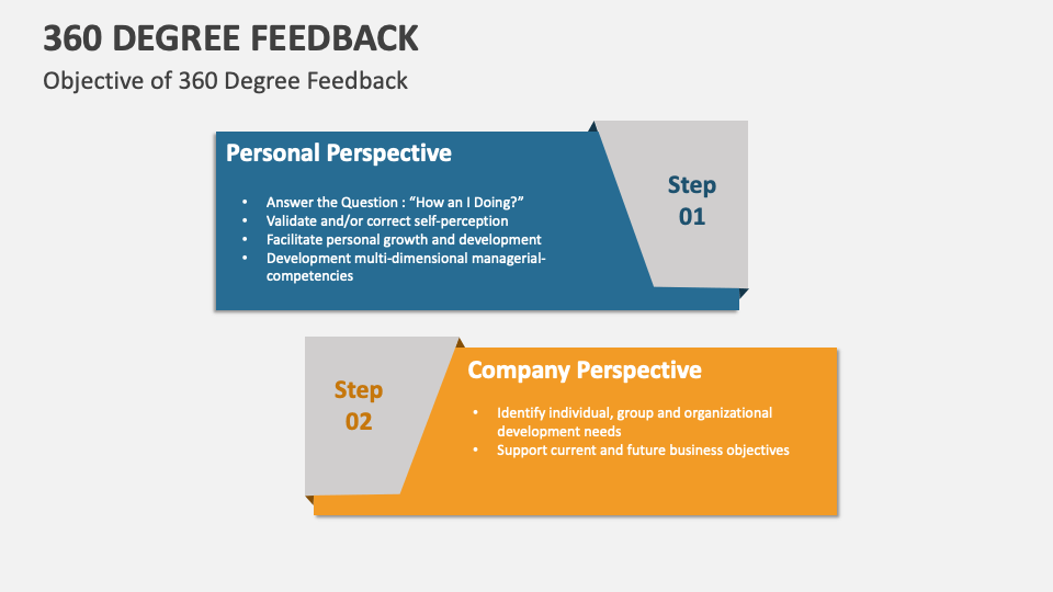 360 Degree Feedback Template for PowerPoint and Google Slides - PPT Slides