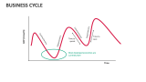 Business Cycle Template for PowerPoint and Google Slides - PPT Slides