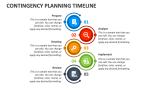 Contingency Planning Timeline PowerPoint and Google Slides Template ...